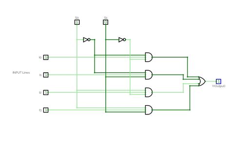 Shiv Pratap Singh Circuits