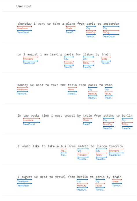 Composite Entities How Can It Help Your Chatbot Cobus Greyling Artofit