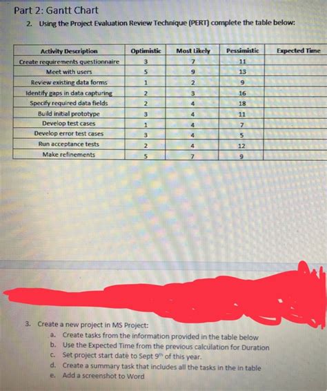 Solved Part Gantt Chart Using The Project Evaluation Chegg