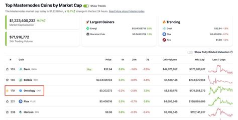 You Can Now Find Ontology With The ‘masternode Tag 🏷️ On Coingecko
