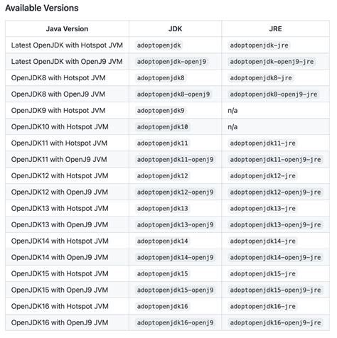 java 맥북에서 java 환경세팅 vscode