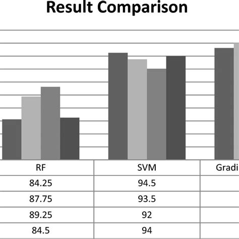 performance of classification model without gwo feature selection
