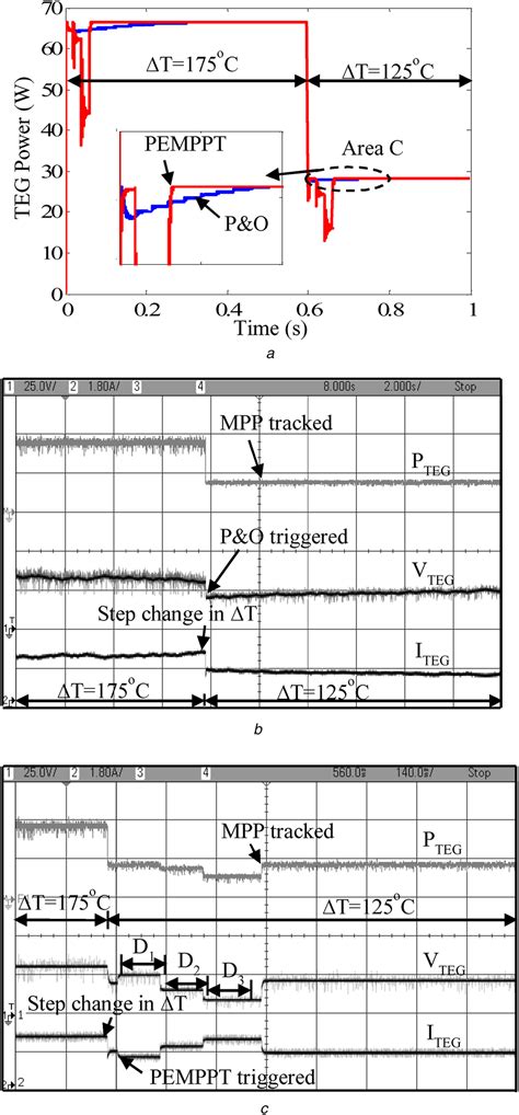 Mppt Algorithm For Thermoelectric Generators Based On Parabolic