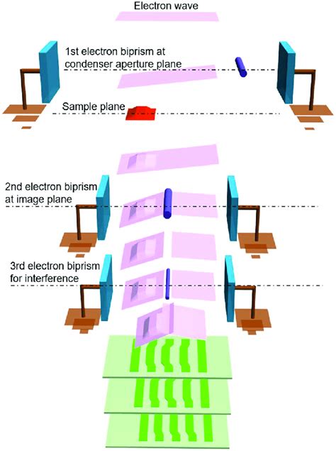 Schematic Illustration Of The Experimental Set Up For Ps Eh With