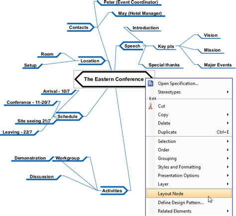 Laying Out A Mind Map Diagram Visual Paradigm