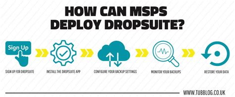 301 Moved Permanently