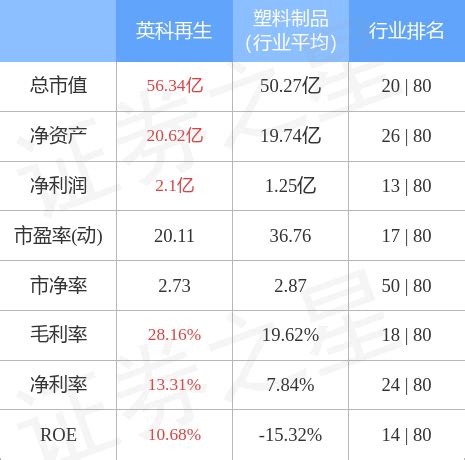 英科再生6880872月20日主力资金净卖出113 76万元 股票频道 证券之星