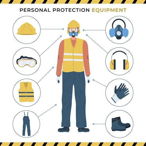 Personal Protective Equipment Ppe Health And Safety Poster Safety