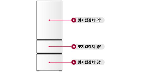 스스로 해결 Lg 김치냉장고 온도 김치가 얼었어요 고객지원 Lg전자
