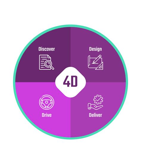 UpCRM Portfolio Build Implement Integrate Understand