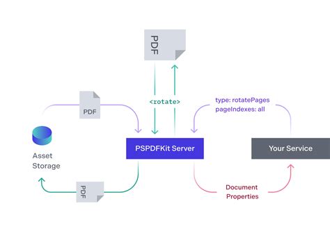 Pspdfkit Server To Document Engine Migration Nutrient