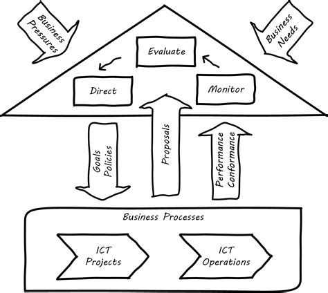 Digital Governance Portfolio Of Digital Open Standards