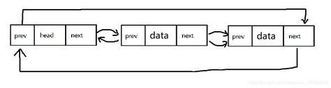 数据结构（二）：链表链表数据结构 Csdn博客