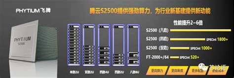 understanding multi core cpus and soc chips and their working