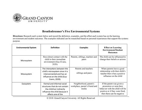 Ece 360 Rs Brofenbrenner Template Bronfenbrenners Five Environmental Systems Directions