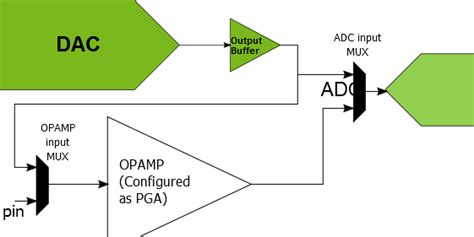 Calibration Implementation On Mcu