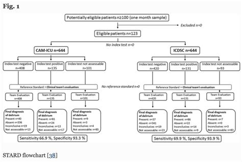 Neuroanesthesia Johns Hopkins Anesthesiology And Critical Care Medicine