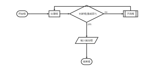 Markdown流程图语法示例 胖不了小陆