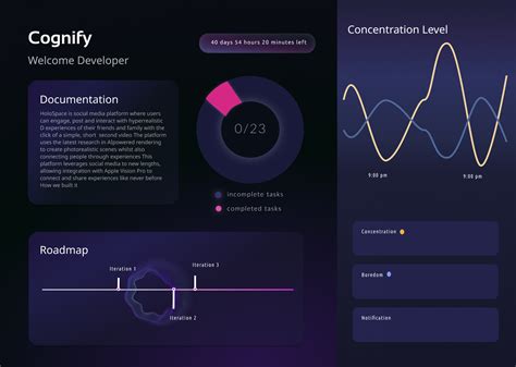 cognify devpost