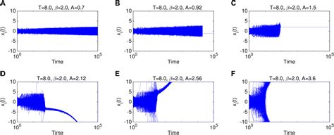 frontiers exploring the formation dynamics of affective polarization by considering coupled