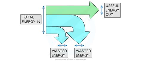 What Is A Sankey Diagram Physics