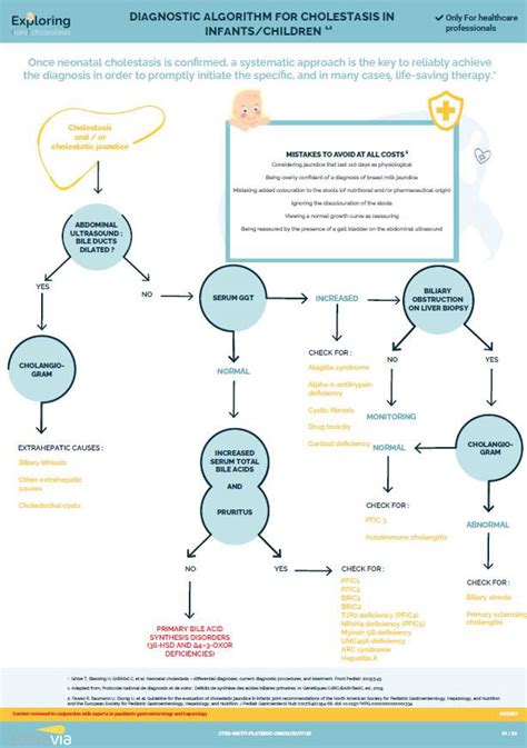 Downloadable Factsheets Rarecholestasis