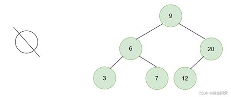 【数据结构】二叉搜索树二叉搜索树的创建 Csdn博客