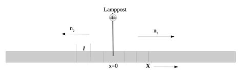 Simple Random Walk Problem In One Dimension Statistical Mechanics