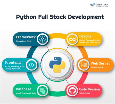 Nitika Arora Posted On Linkedin