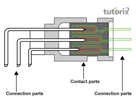 Types Of Connectors