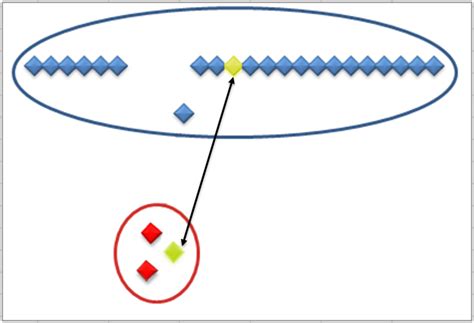 Illustration Of Example Clustering Results Download Scientific Diagram