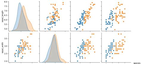 Ayush Aryan On Linkedin 30daysofml 30daysofml Machinelearning