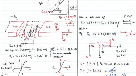 Torque On A Current Loop Placed At An Angle With Magnetic Field Part 2 YouTube