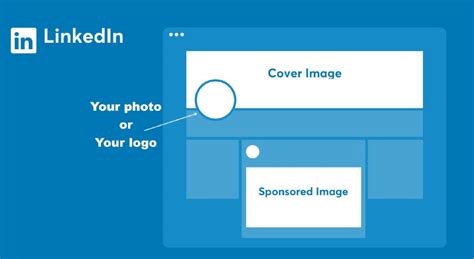 آشنایی با پس‌زمینه پروفایل لینکدین عکس بک گراند لینکدین انتخاب پس زمینه Linkedin