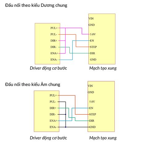 Mạch Tạo Xung điều Khiển Driver động Cơ Bước Pwm 12 24v Nshop