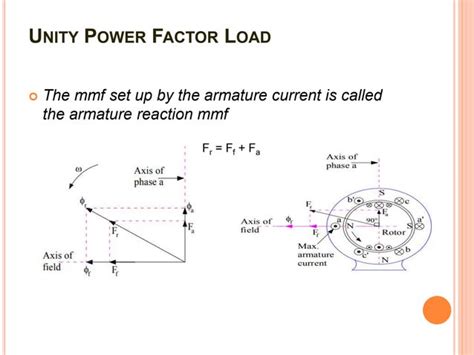 Armature Reaction In Alternatorpptx