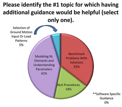 Nonlinear Analysis In Modern Earthquake Engineering Practice