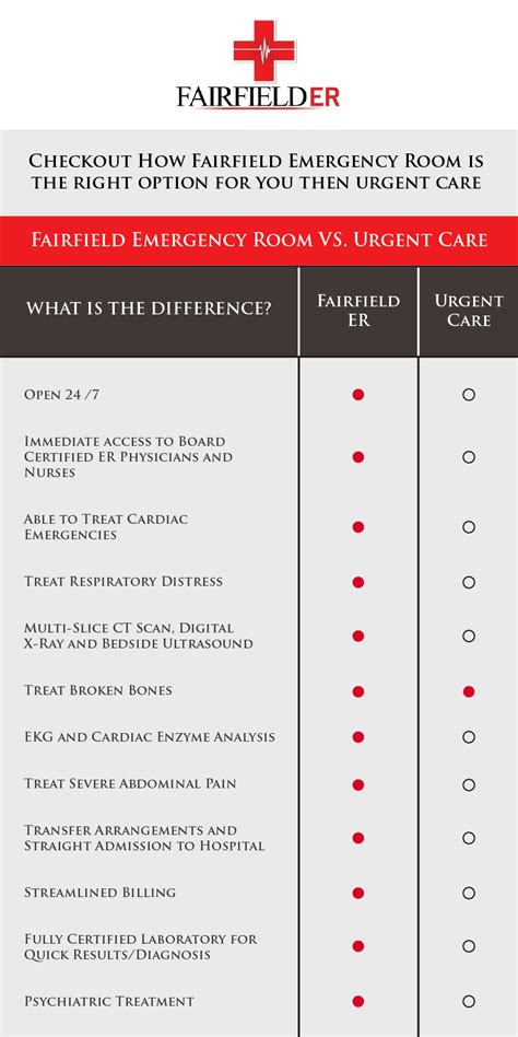 What Are The Most Common Reasons For Emergency Room Visits
