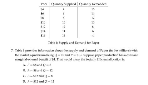 Solved Table 1 Supply And Demand For Paper 7 Table 1