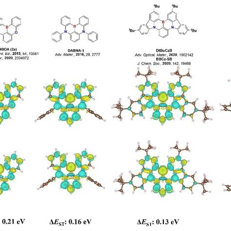 Structures Of Modelled D A Tadf Emitters Which Have A Mr Tadf Unit
