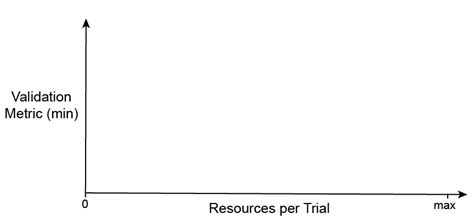 A Novices Guide To Hyperparameter Optimization At Scale By Brandon Wood Towards Data Science