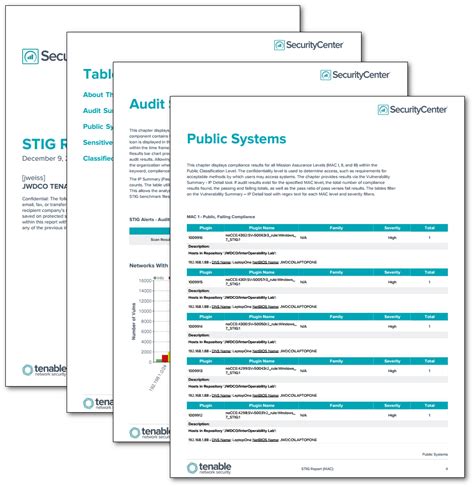 Macs Level Identification Chart Ponasa