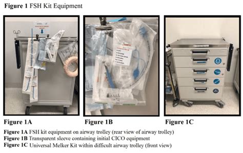 Impact Of ‘cant Intubate Cant Oxygenate Cico Kit Ergonomic Design