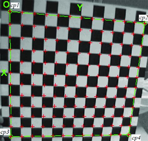 Demonstration Of The Selection Of Four Corner Points Download