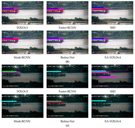 A Novel Intelligent Ship Detection Method Based On Attention Mechanism Feature Enhancement