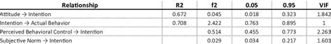 Coefficient Of Determination R2 Download Scientific Diagram