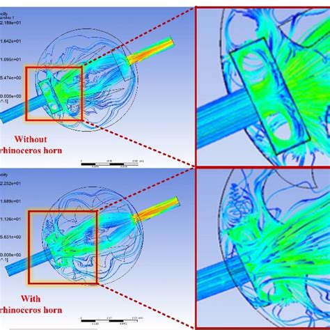 Simulation Analysis Of Velocity Flow Lines With And Without Rhinoceros Download Scientific