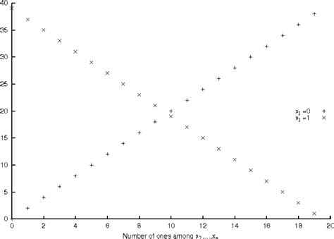 Figure 1 From Design And Management Of Complex Technical Processes And Systems By Means Of