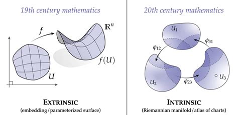 Geometry Processing With Intrinsic Triangulations Naixian Zhang