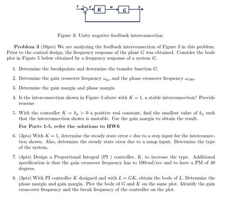 Solved Lu Figure 3 Unity Negative Feedback Interconnection